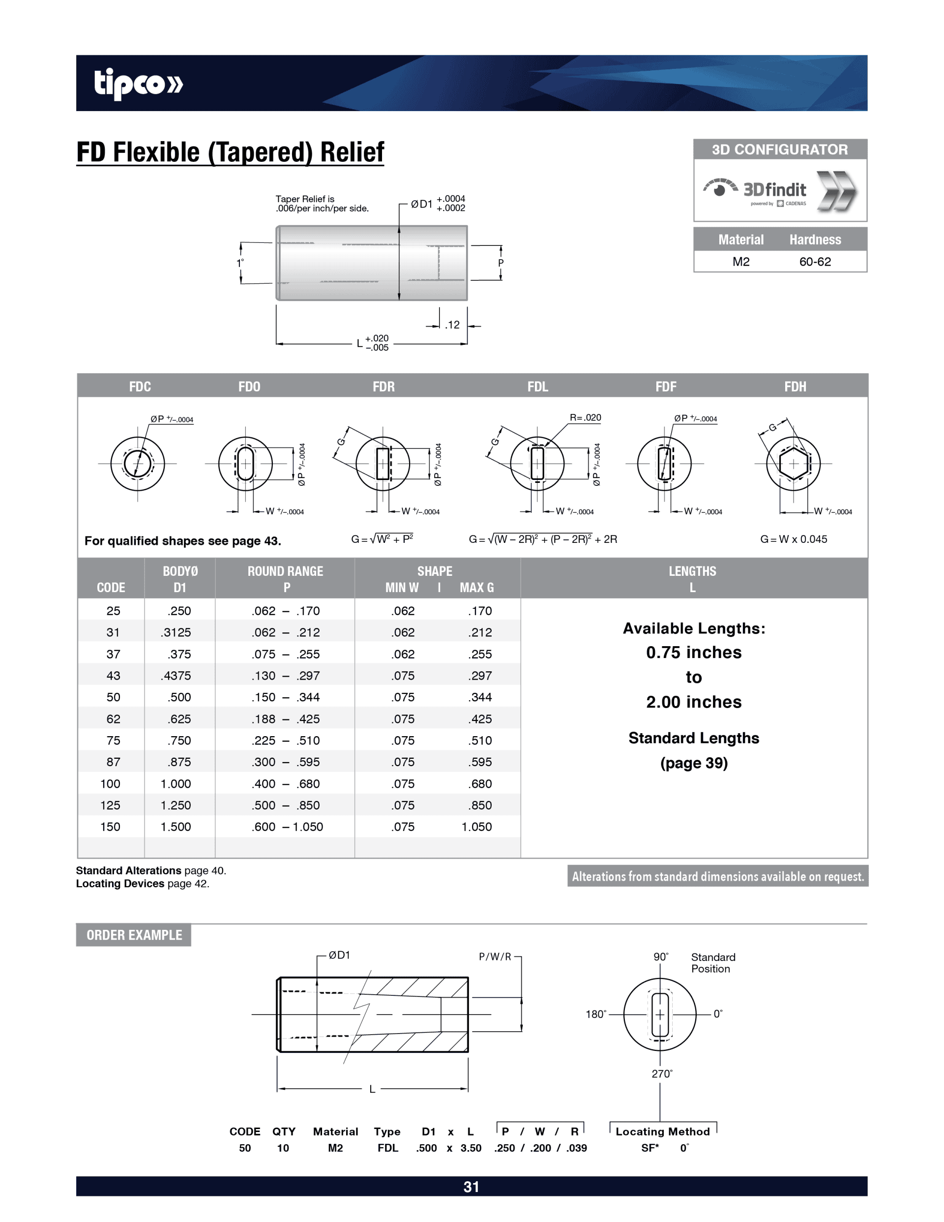 FD Blank (Inch Flex) | Tipco Inc.