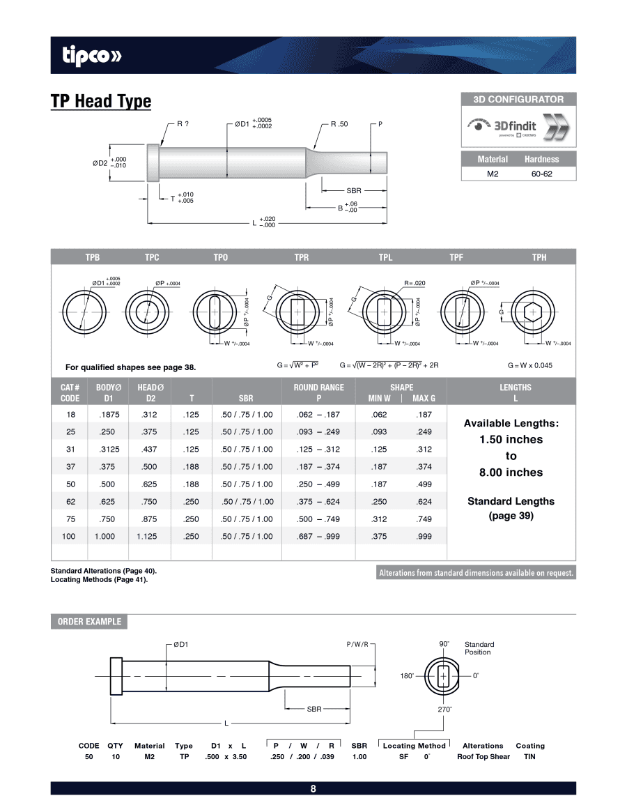 TP Blank (Inch Solid) | Tipco Punch Inc.