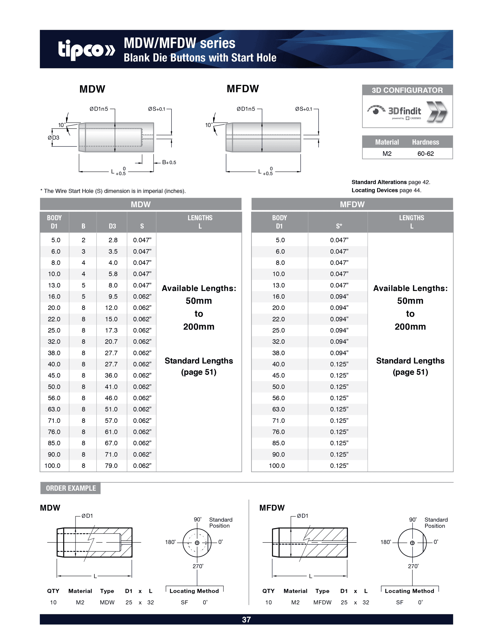 MFDW Blank (Metric Wire) | Tipco Inc.