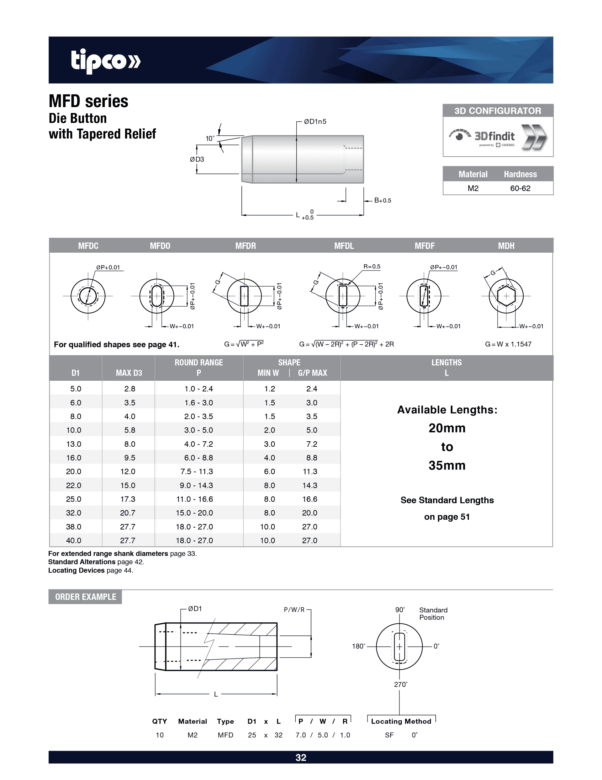 MFD Blank (Metric Flex) | Tipco Punch Inc.