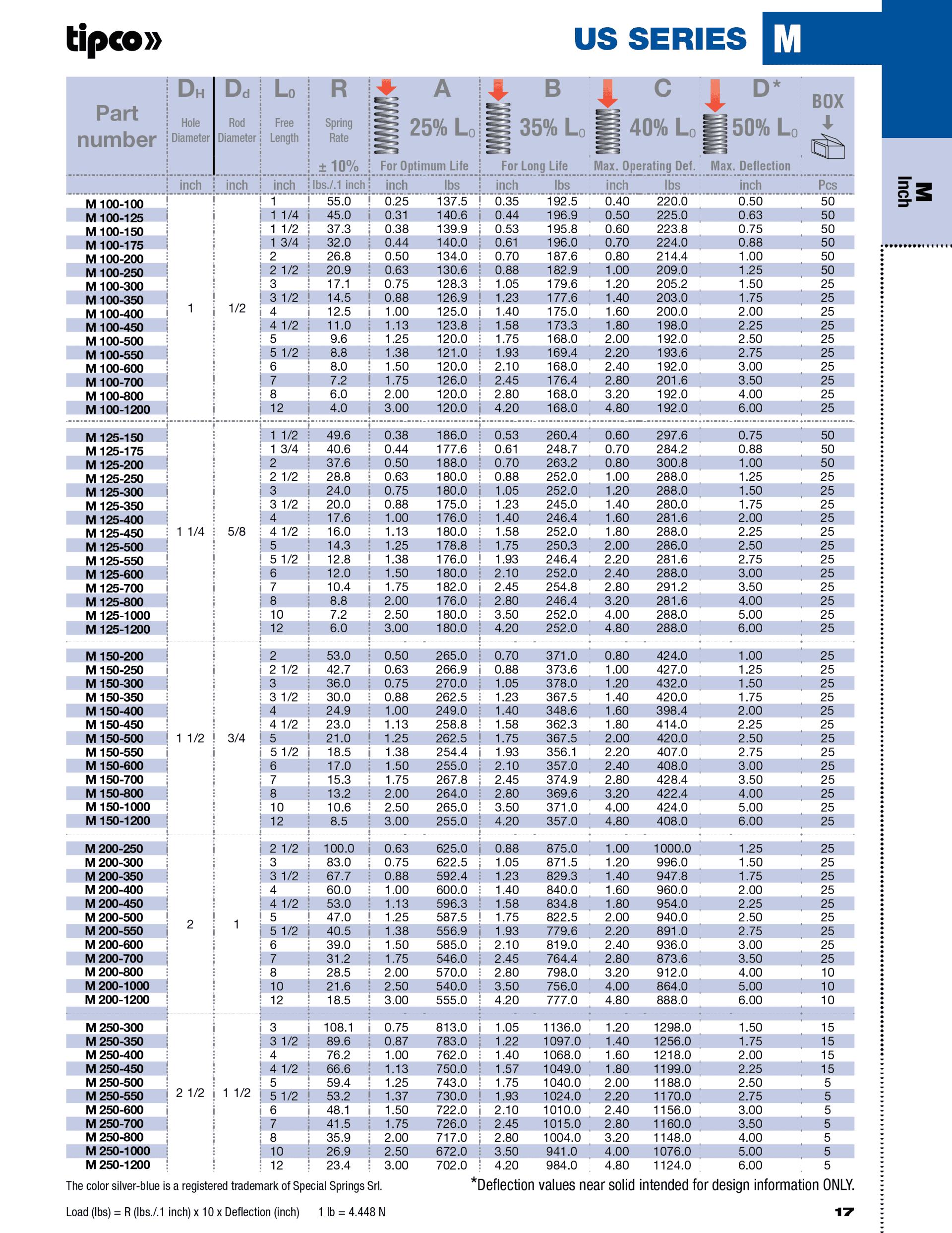 M INCH (Medium) | Tipco Punch Inc.