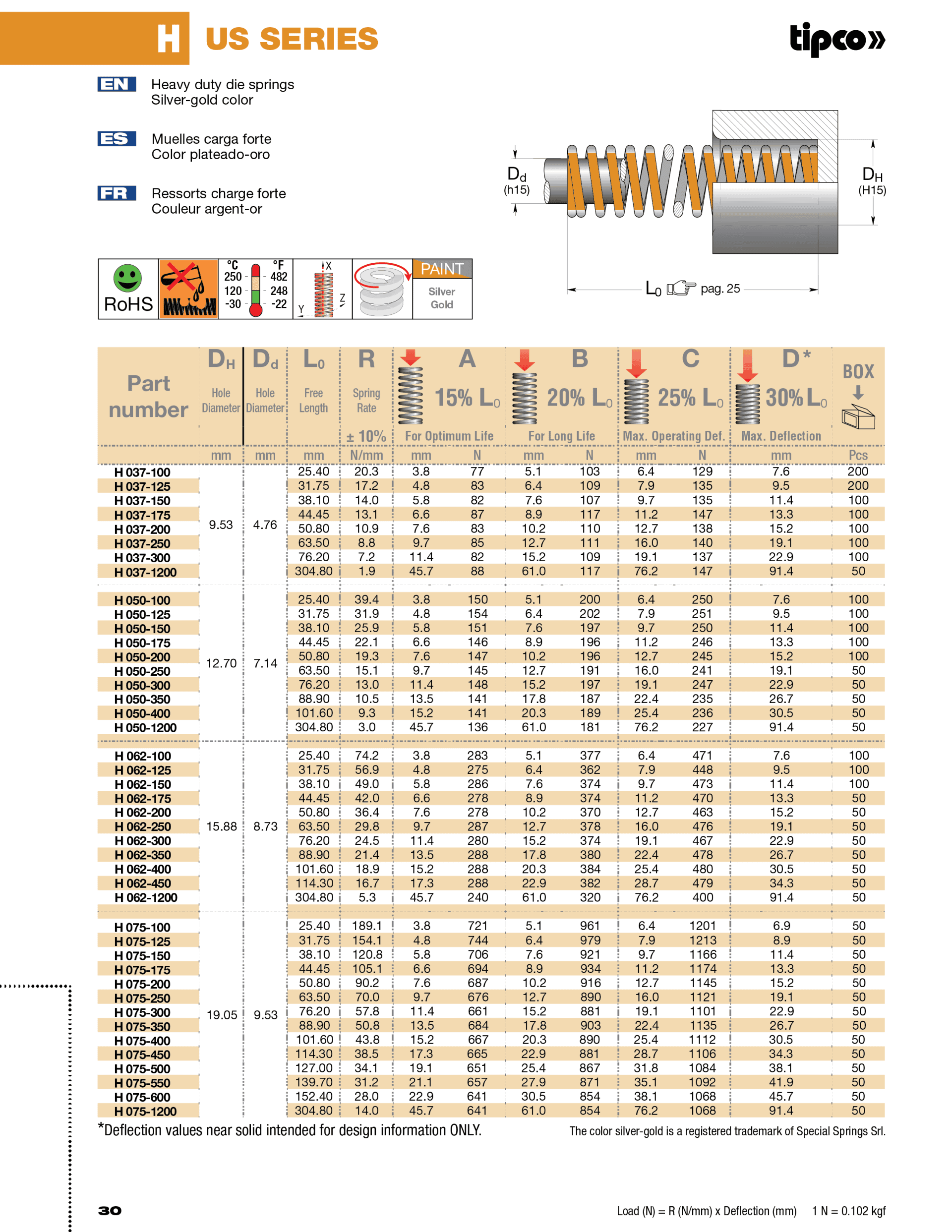 H METRIC (Heavy) | Tipco Punch Inc.